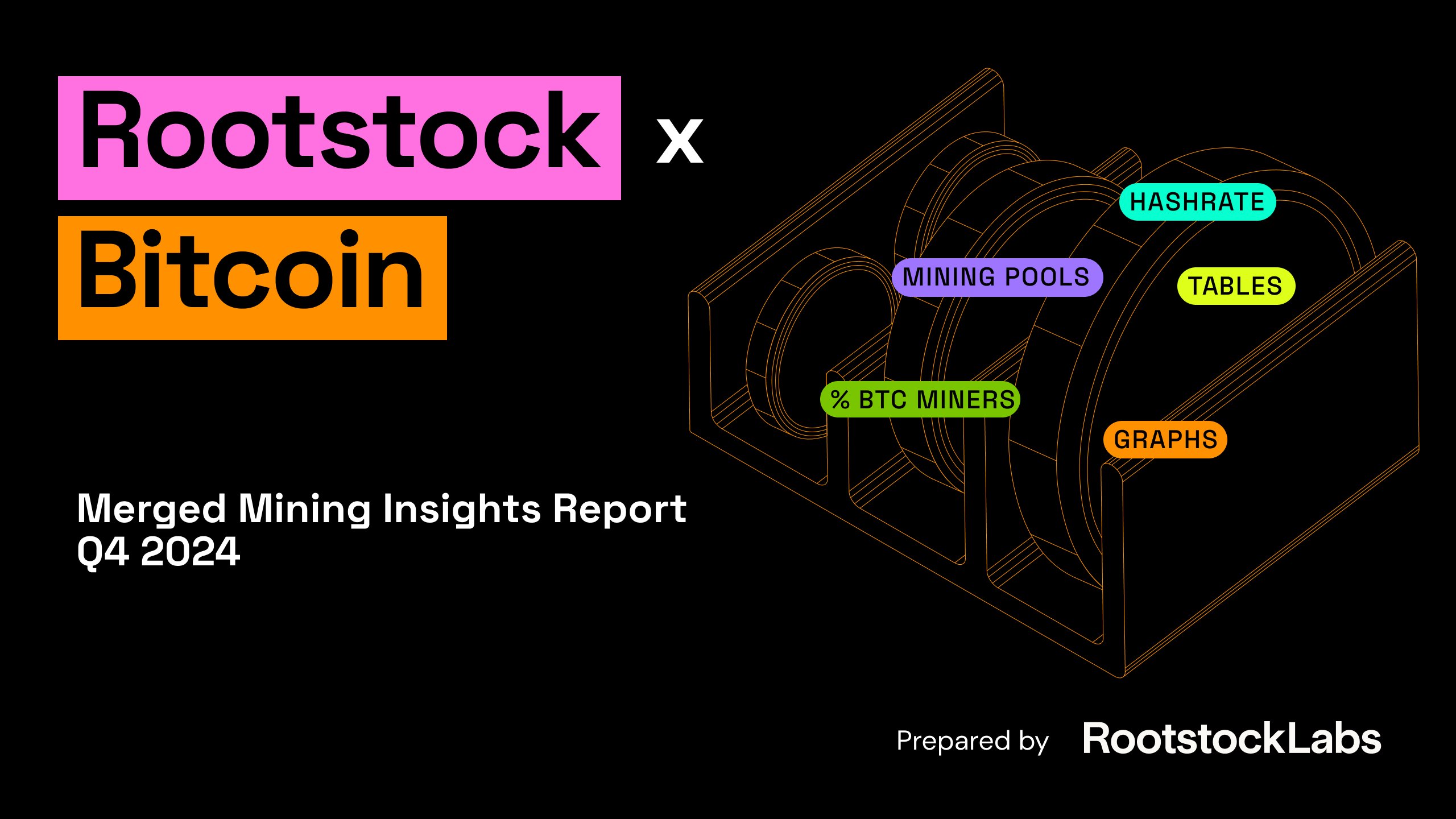 Rootstock x Bitcoin: Merged Mining Insights Report | Q4 2024 | Rootstock (RSK)
